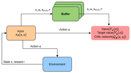 Prioritized Hindsight with Dual Buffer for Meta-Reinforcement Learning