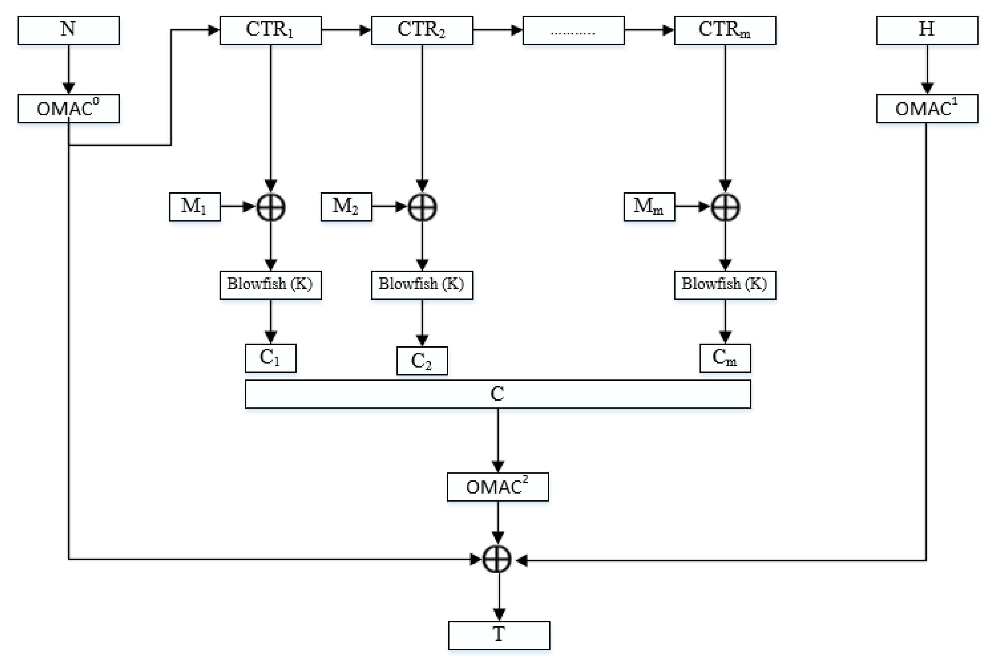 Electronics | Free Full-Text | SDA-RDOS: A New Secure Data Aggregation Protocol for Wireless ...