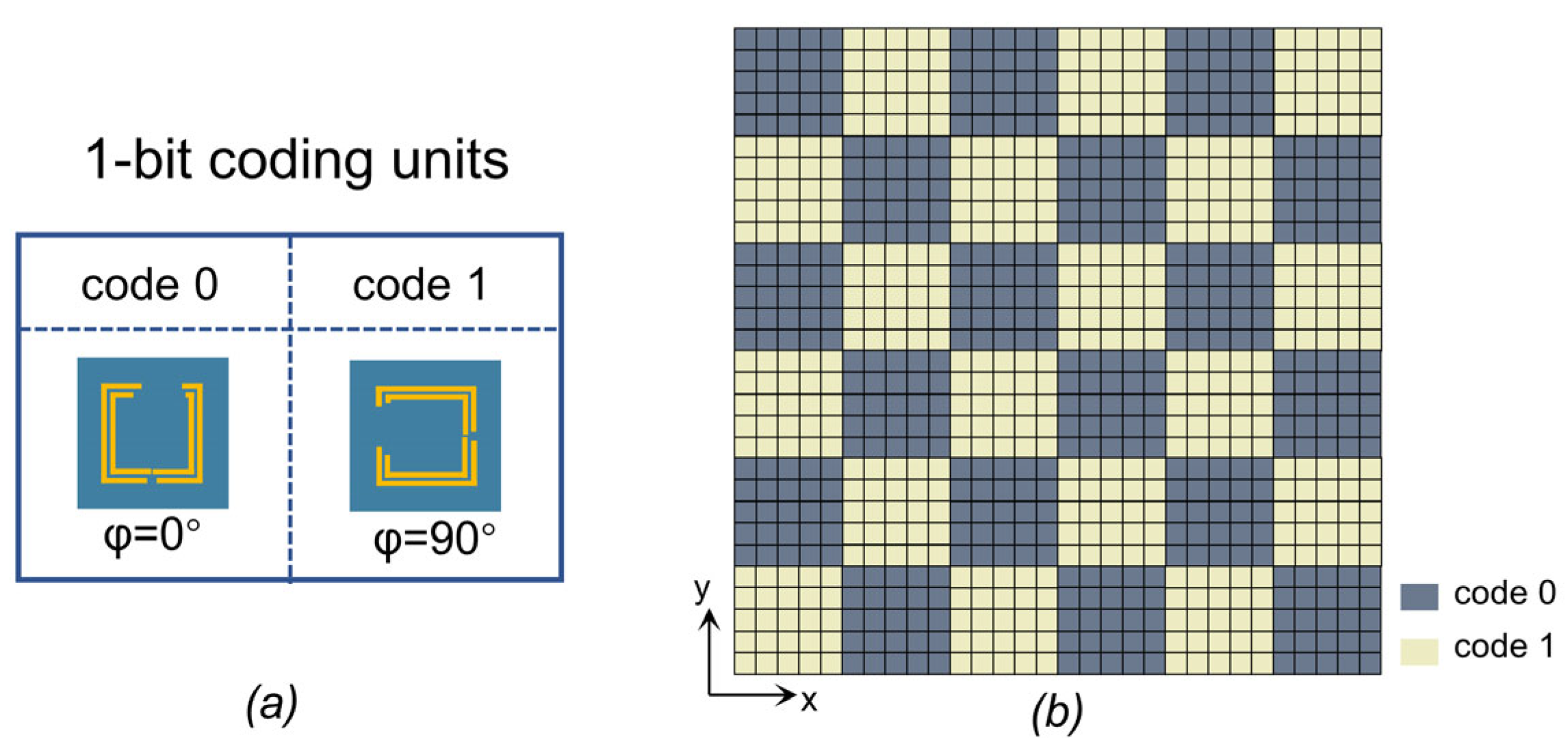 Triple-Band Terahertz Chiral Metasurface for Spin-Selective Absorption and Reflection Phase ...