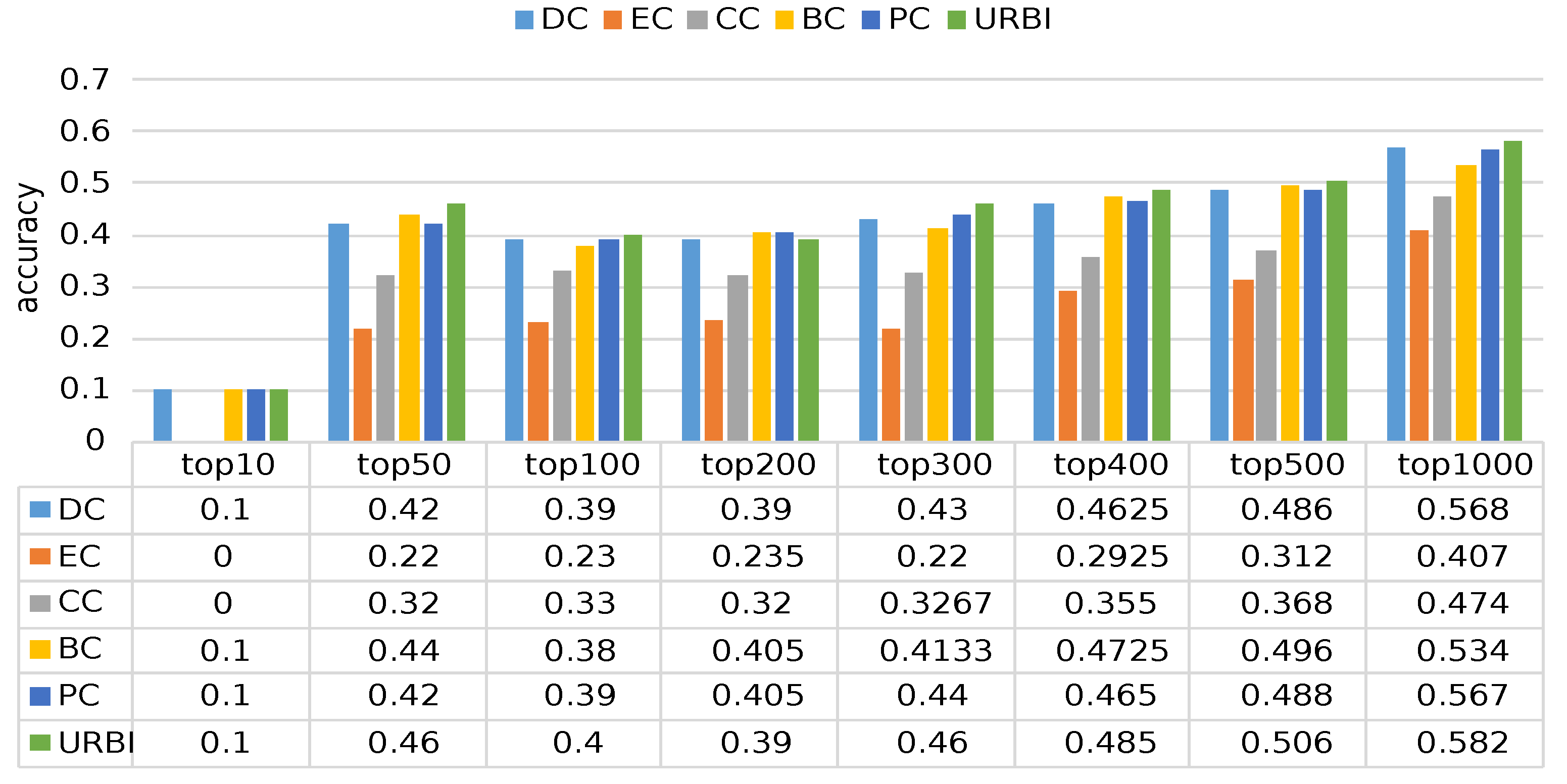 A Book-Influence-Evaluation Method Based on User Ratings of E-Commerce ...