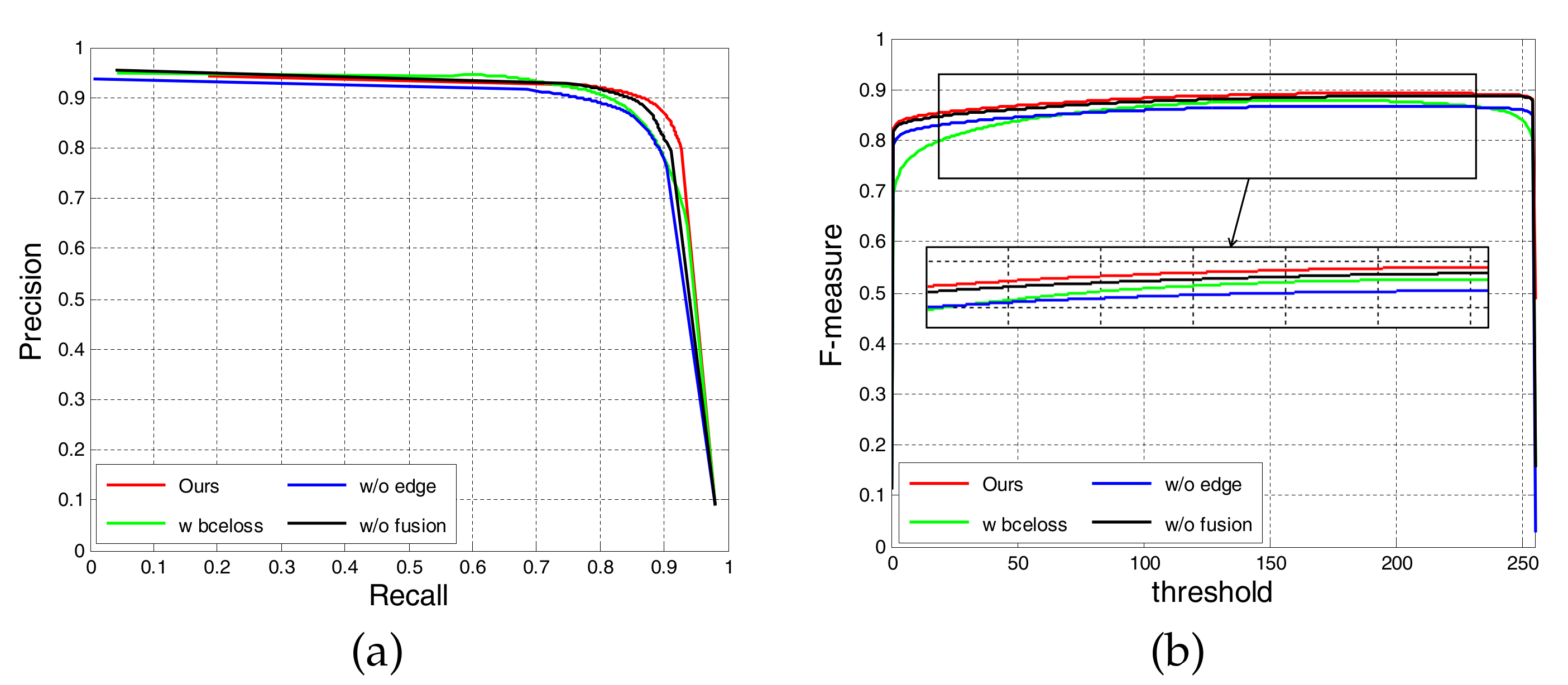 Electronics Free Full Text Boundary Aware Salient Object Detection In Optical Remote Sensing