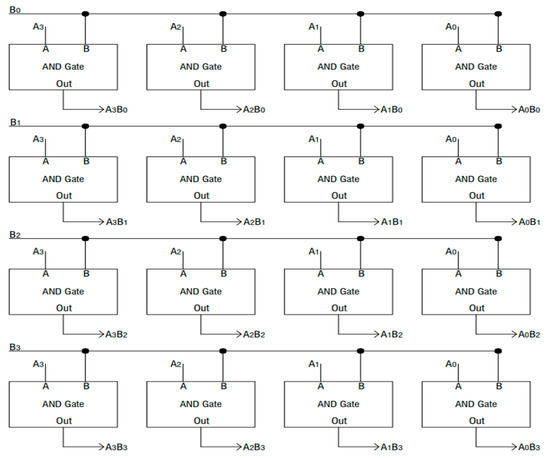 High-Speed Grouping and Decomposition Multiplier for Binary Multiplication