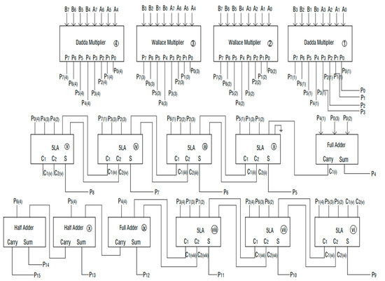 High-Speed Grouping and Decomposition Multiplier for Binary Multiplication