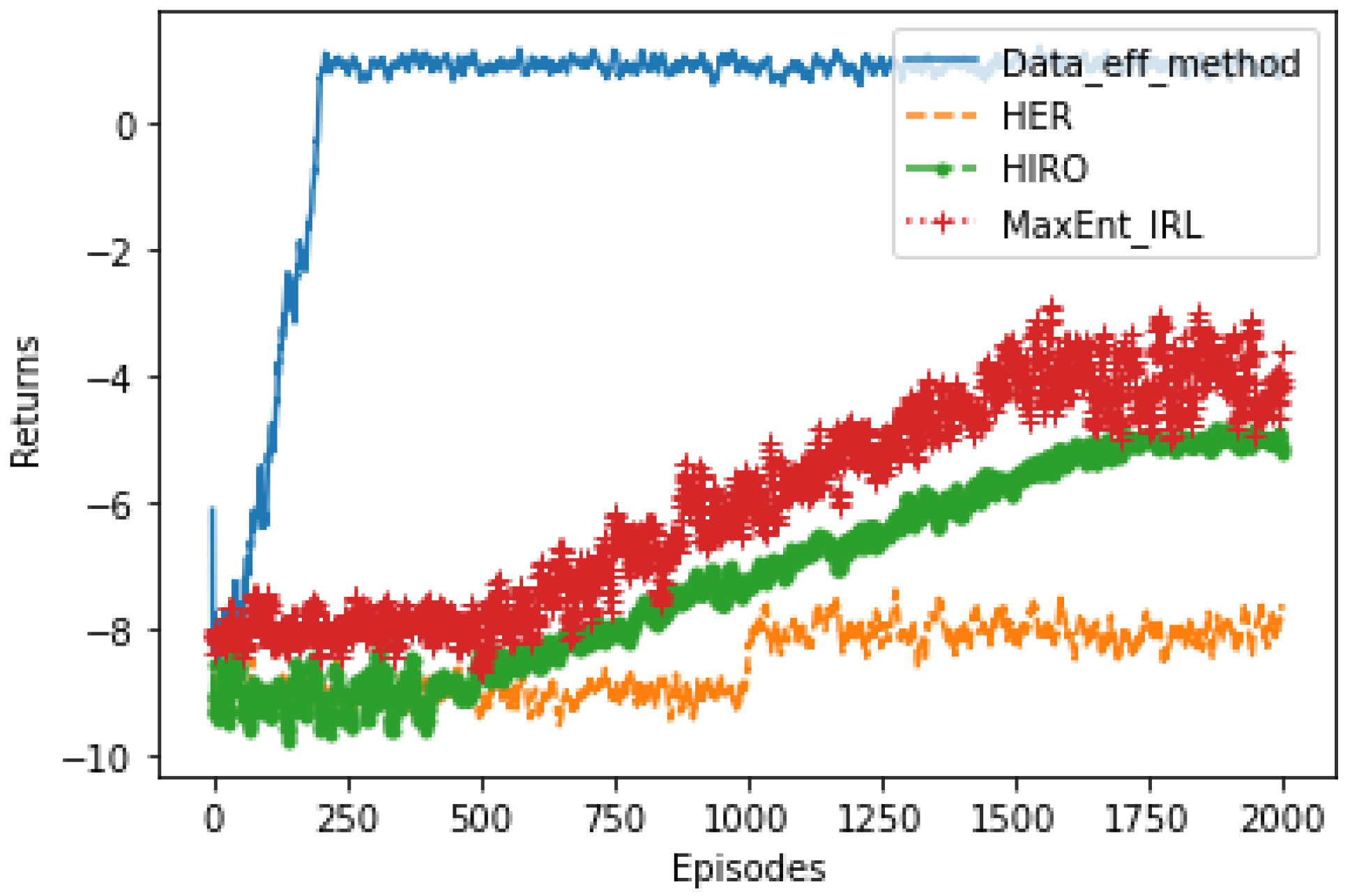 Electronics Free Full Text A Data Efficient Training Method For Deep Reinforcement Learning