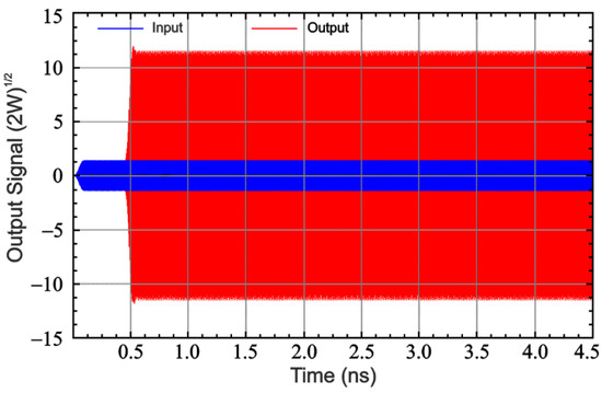 Study of Beam–Wave Interaction in a Sub-THz Traveling Wave Tube with a Converging Sheet Electron ...