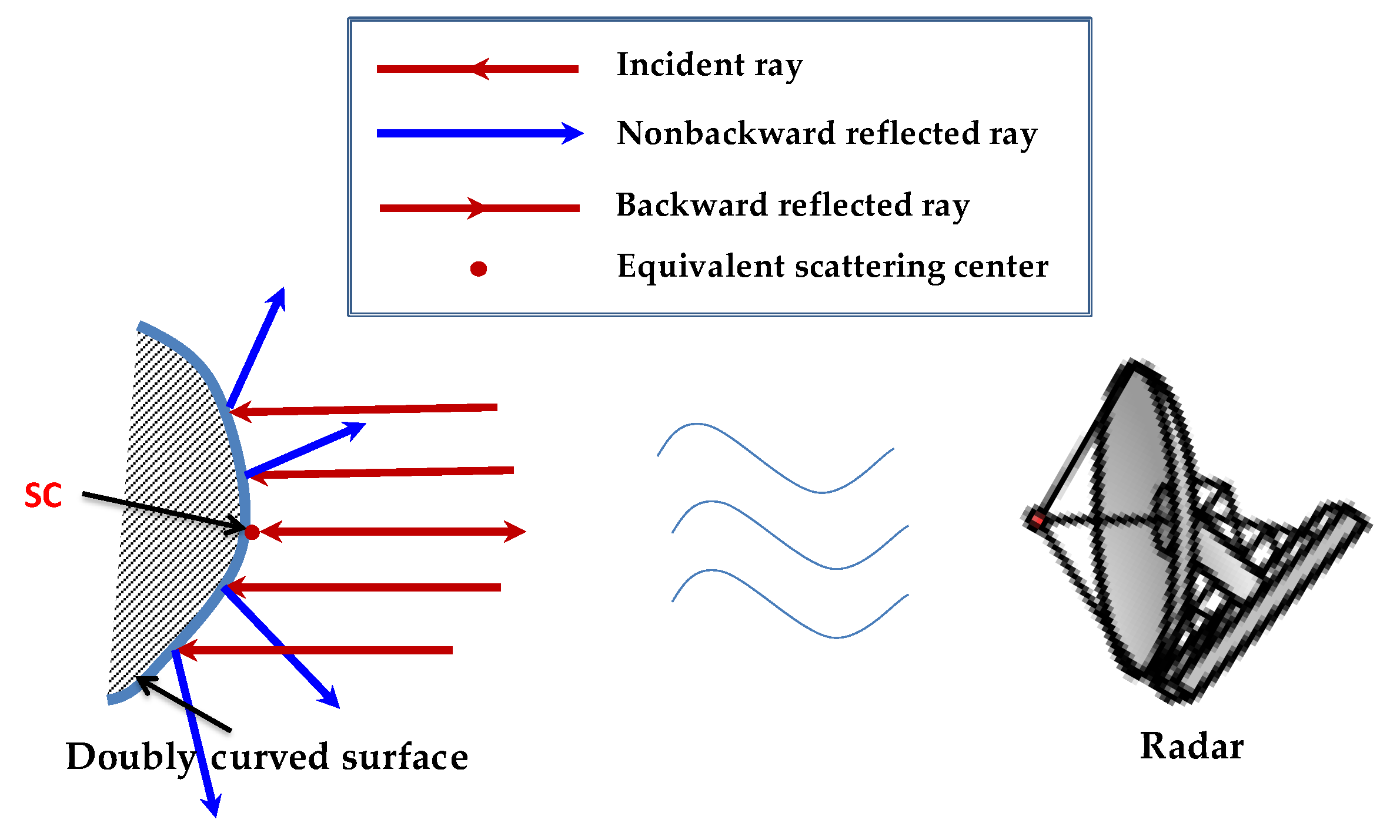 Global Scattering Center Representation of Target Wide-Angle Single ...