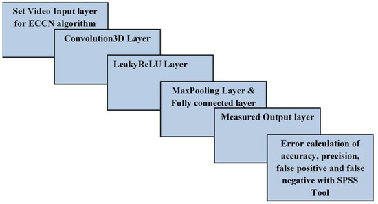 Suspicious Actions Detection System Using Enhanced CNN and Surveillance ...