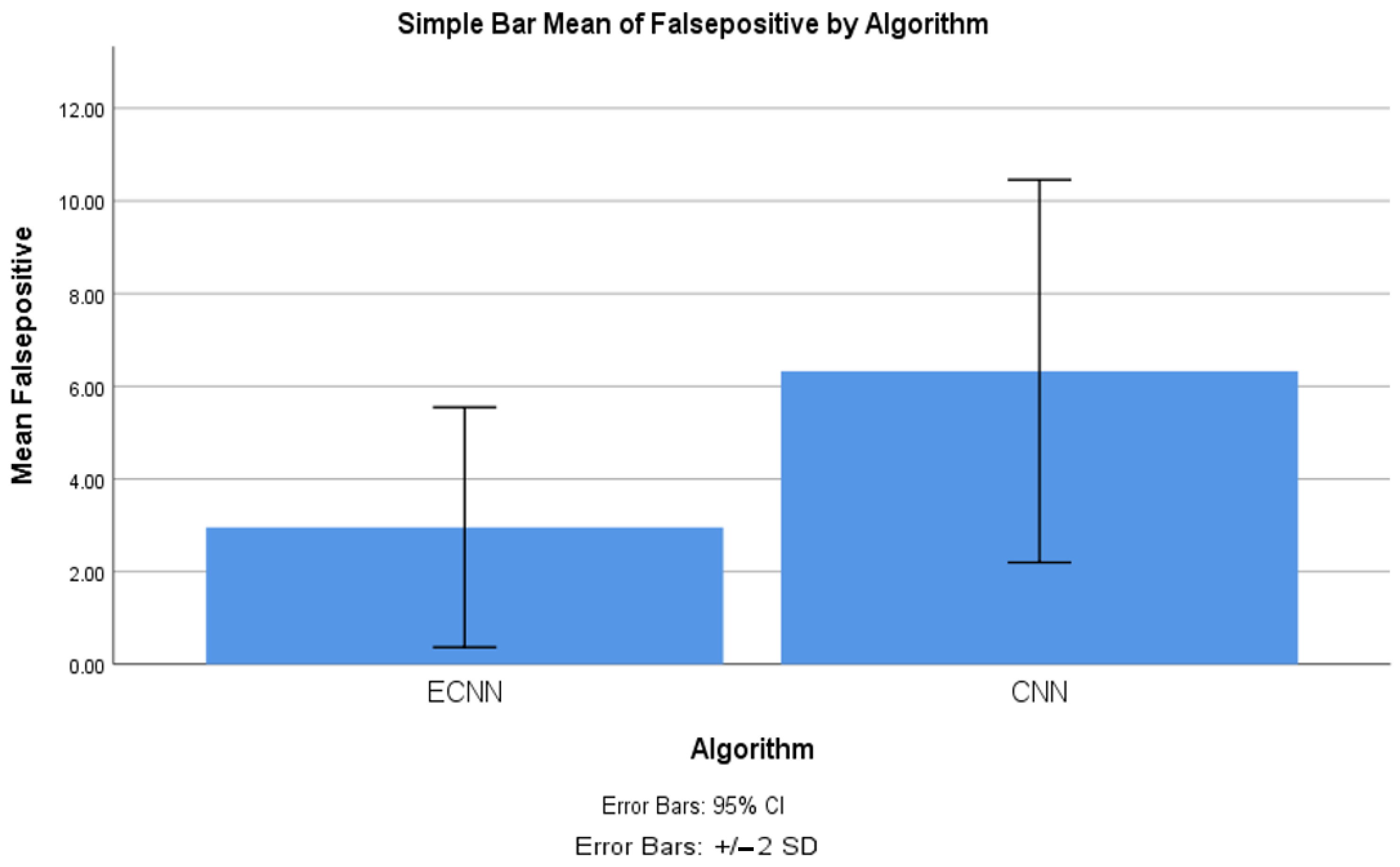 Suspicious Actions Detection System Using Enhanced CNN and Surveillance ...