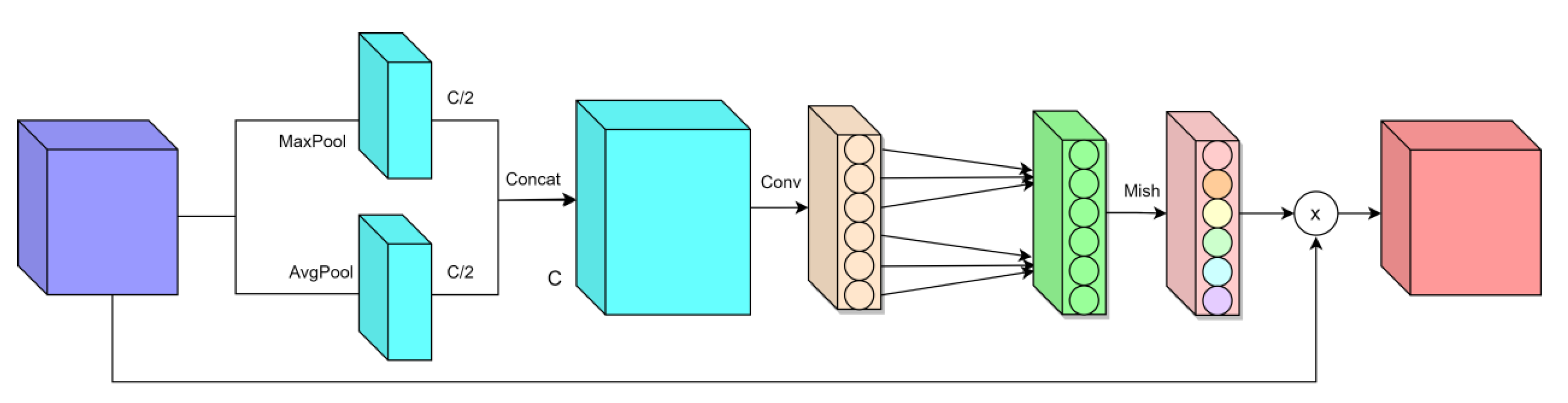 YOLO-RFF: An Industrial Defect Detection Method Based on Expanded Field ...