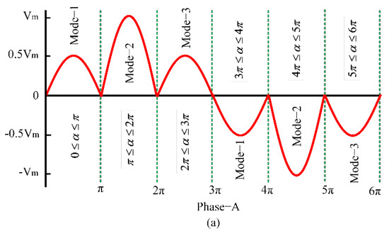 A Direct Single-Phase to Three-Phase AC/AC Power Converter