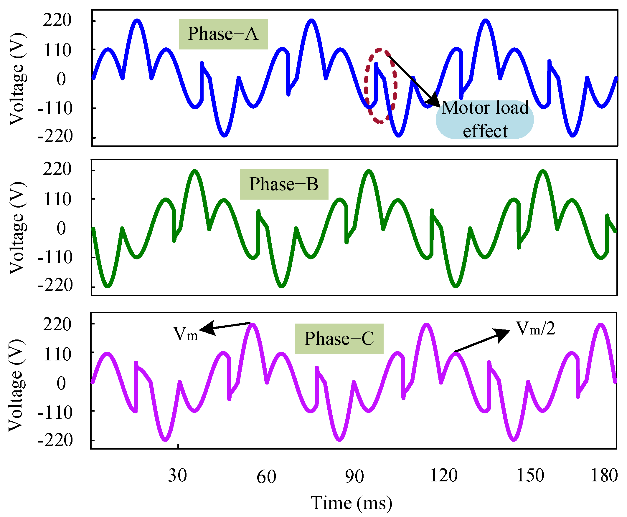 A Direct Single-Phase to Three-Phase AC/AC Power Converter