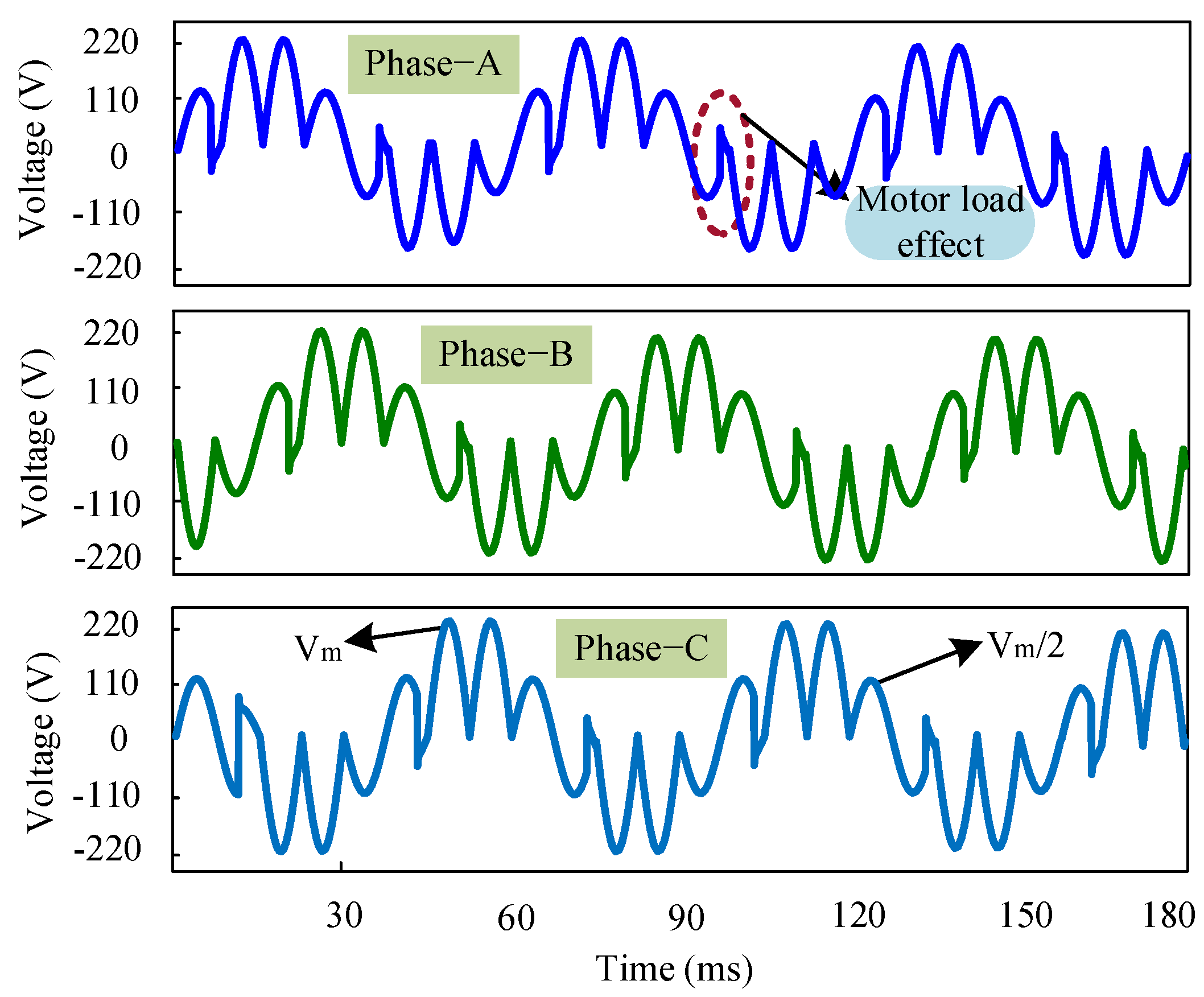 A Direct Single-Phase to Three-Phase AC/AC Power Converter