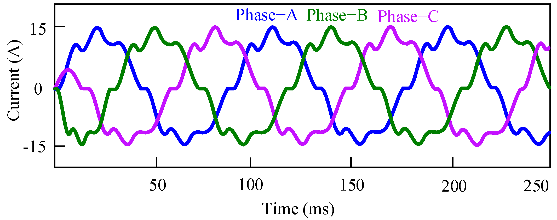 A Direct Single-Phase to Three-Phase AC/AC Power Converter