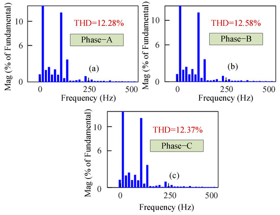 A Direct Single-Phase to Three-Phase AC/AC Power Converter