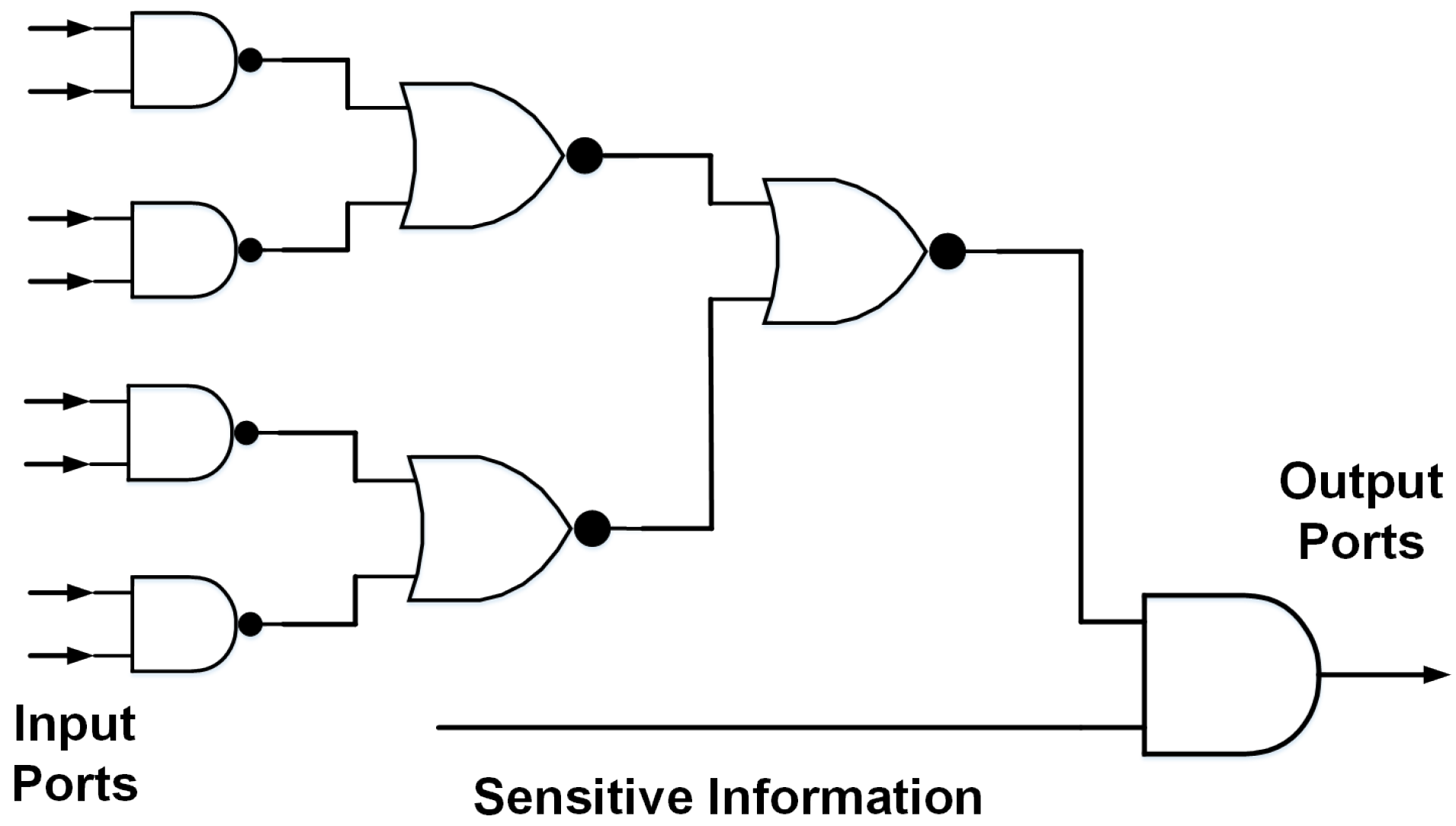 A Gate-Level Information Leakage Detection Framework of Sequential Circuit Using Z3