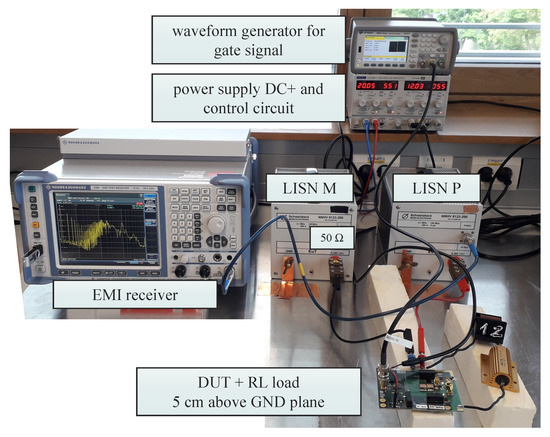 Broadband Modeling and Simulation Strategy for Conducted Emissions of ...