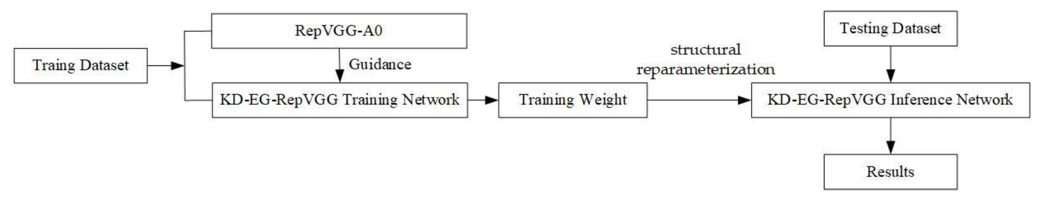 Convolutional Network Research for Defect Identification of Productor ...