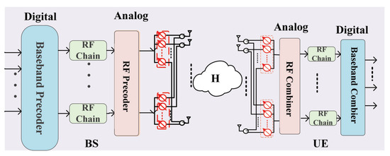 Hybrid Beamforming for Multi-User Millimeter-Wave Heterogeneous Networks