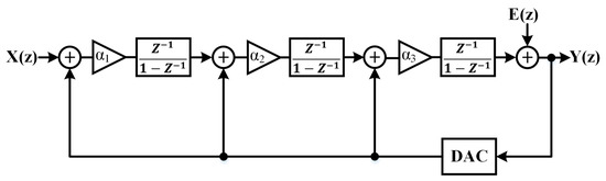 Design and Implementation of Sigma-Delta ADC Filter