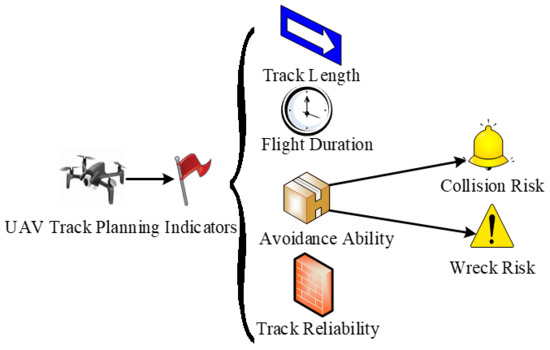 Intelligent Planning Modeling and Optimization of UAV Cluster Based on ...