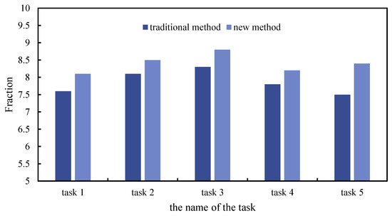 Intelligent Planning Modeling and Optimization of UAV Cluster Based on ...