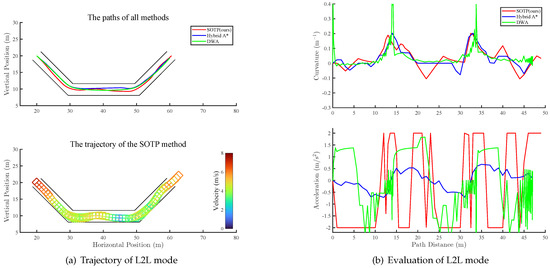 Electronics | Free Full-Text | Space Discretization-Based Optimal ...