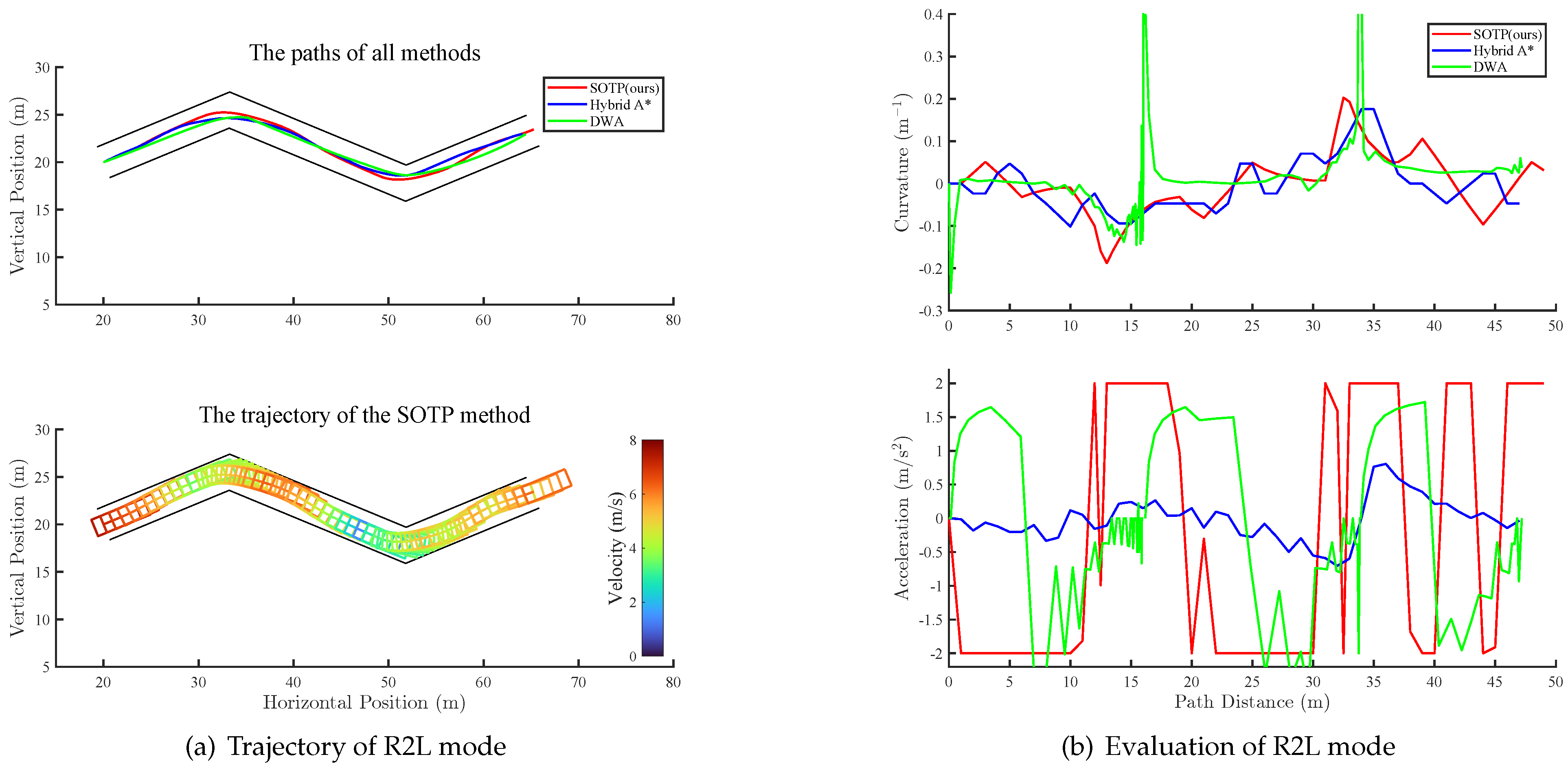 Electronics | Free Full-Text | Space Discretization-Based Optimal ...