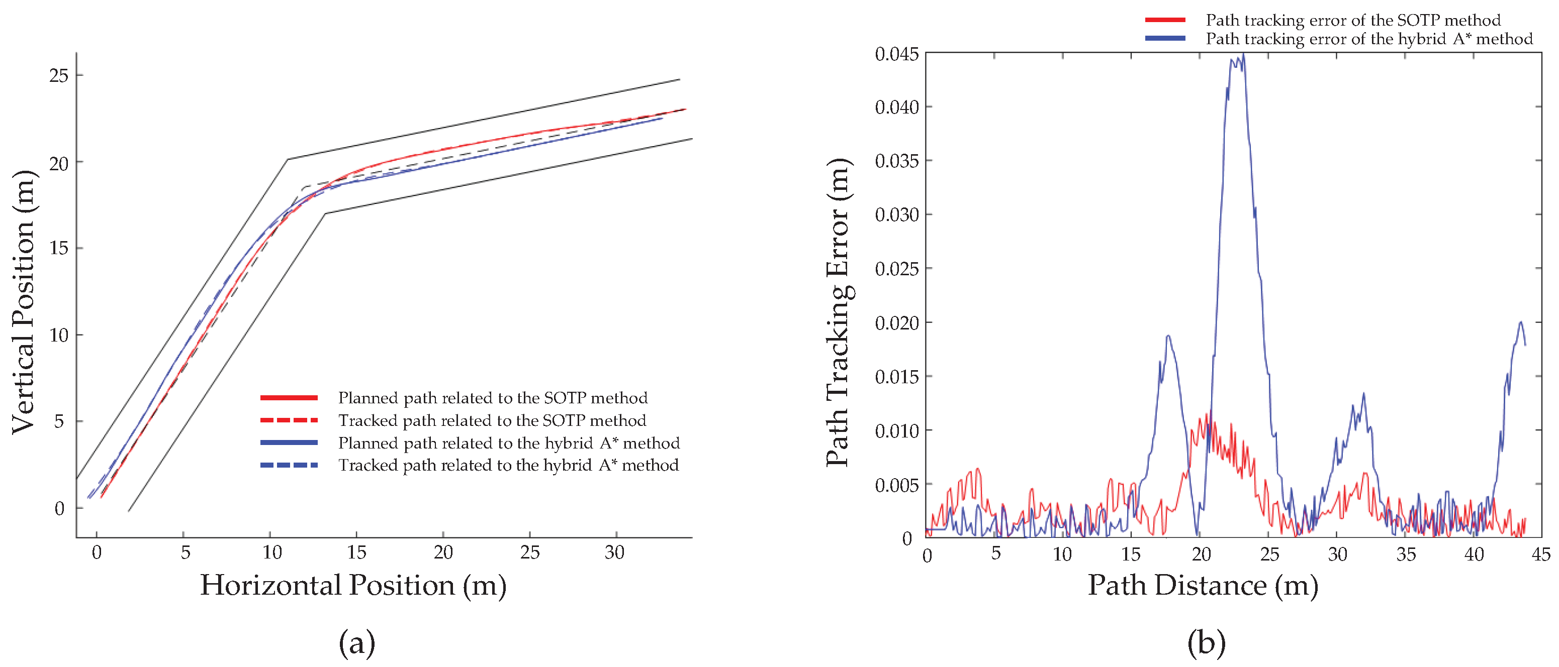 Electronics | Free Full-Text | Space Discretization-Based Optimal ...