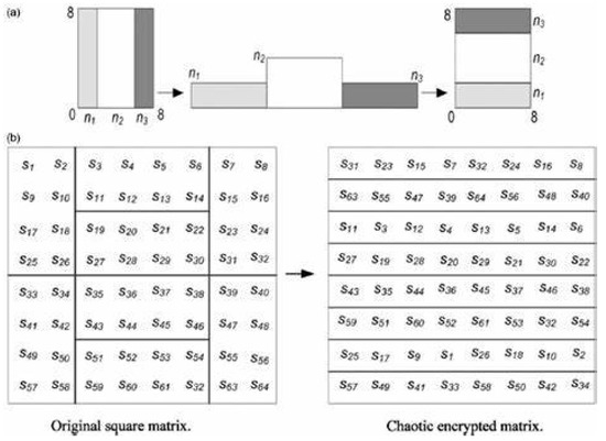 Electronics | Free Full-Text | A Multilayered Audio Signal Encryption ...