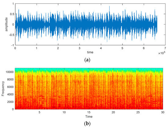 A Multilayered Audio Signal Encryption Approach for Secure Voice ...