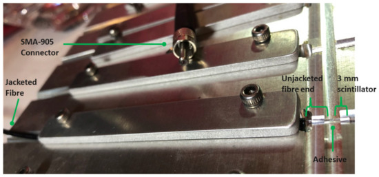 Organic Scintillator-Fibre Sensors for Proton Therapy Dosimetry: SCSF ...