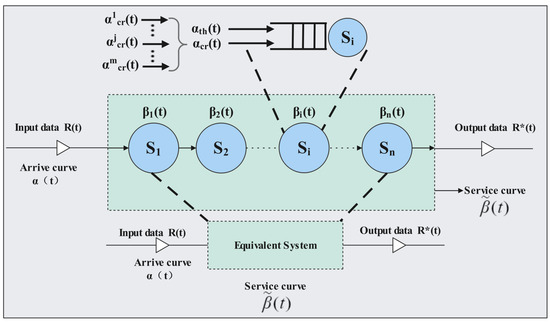 Bounding the Upper Delays of the Tactile Internet Using Deterministic Network Calculus