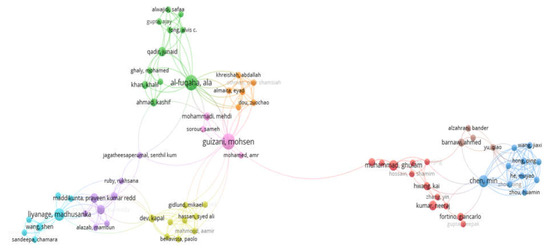Remote Big Data Management Tools, Sensing and Computing Technologies ...
