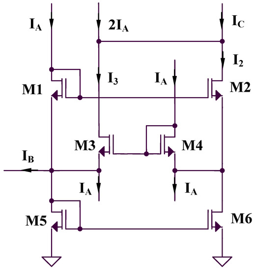 High-Accuracy Gaussian Function Generator for Neural Networks