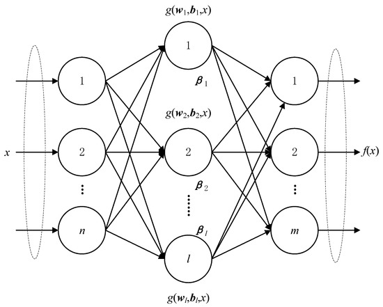 ISSA-ELM: A Network Security Situation Prediction Model