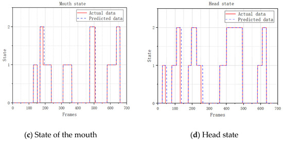 Driver Emotion and Fatigue State Detection Based on Time Series Fusion