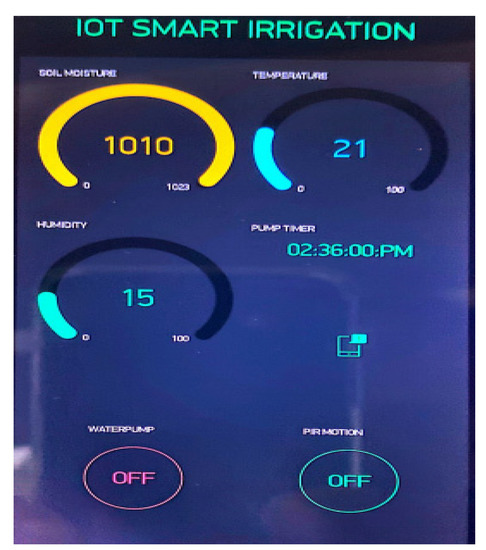 Design and Implementation: An IoT-Framework-Based Automated Wastewater ...