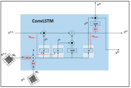 Review on Deep Learning Approaches for Anomaly Event Detection in Video ...