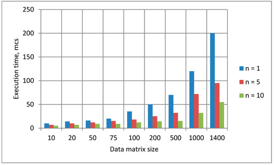 Data Optimization for Industrial IoT-Based Recommendation Systems
