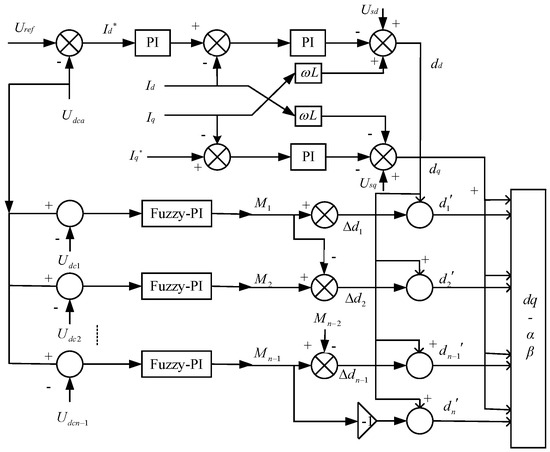 The Voltage Balance Control Strategy of Static Var Generators DC-Side ...