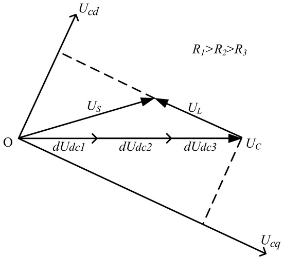 The Voltage Balance Control Strategy of Static Var Generators DC-Side Capacitors Based on Fuzzy ...