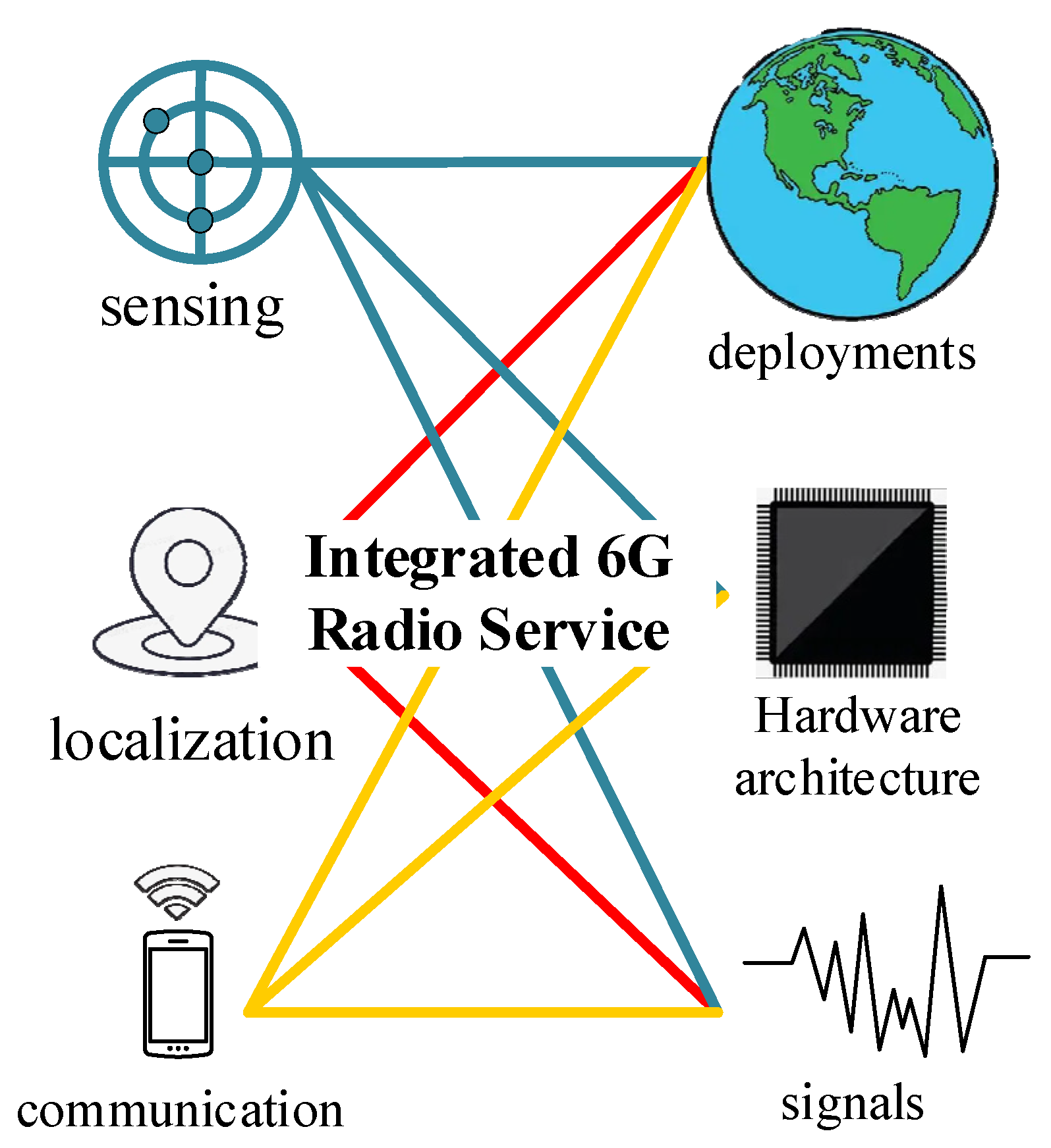 Electronics | Free Full-Text | 6G IoT Tracking- and Machine Learning-Enhanced Blockchained ...