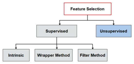 Electronics | Free Full-Text | Business Email Compromise Phishing ...
