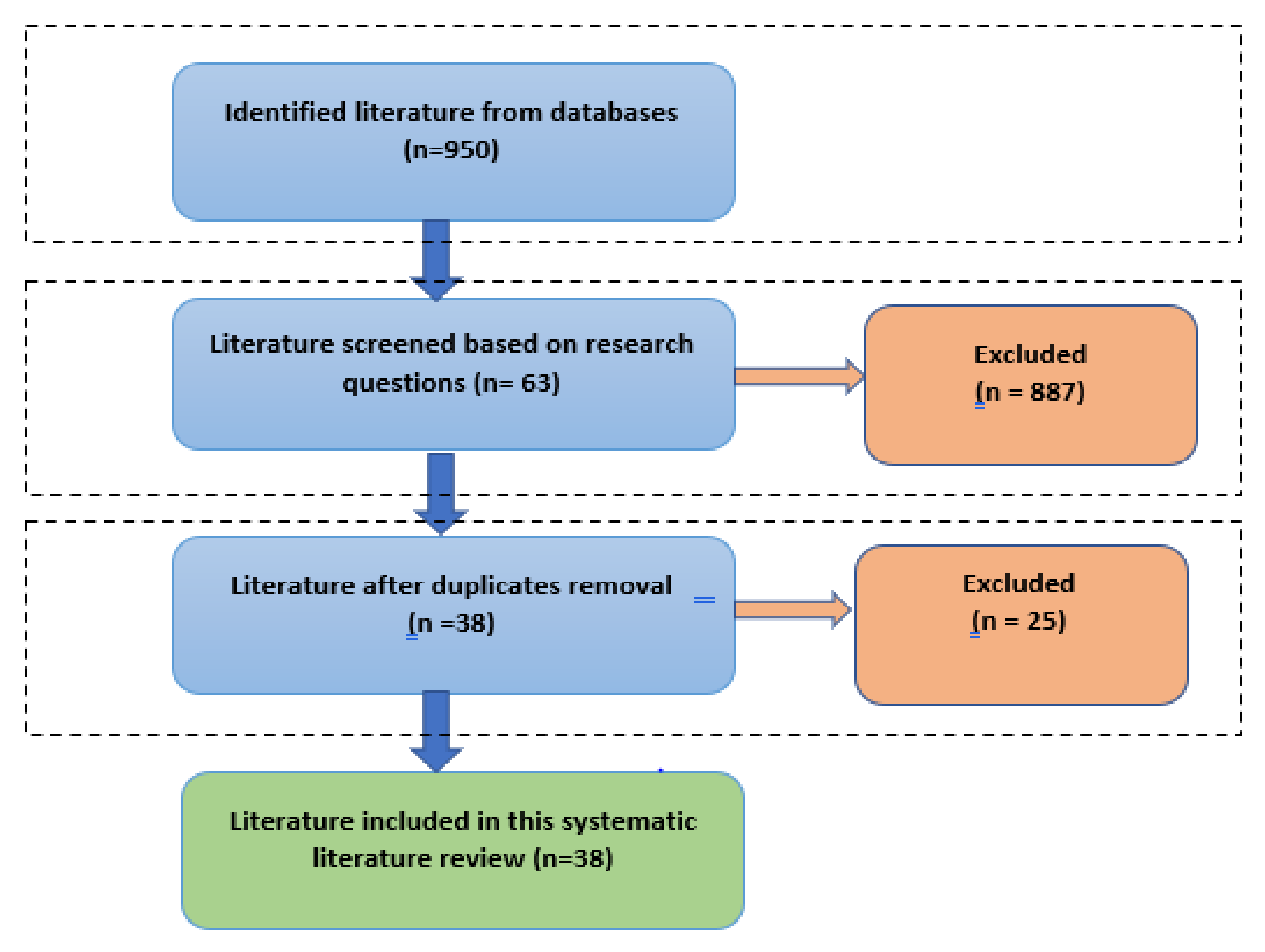 Business Email Compromise Phishing Detection Based on Machine Learning: A Systematic Literature ...