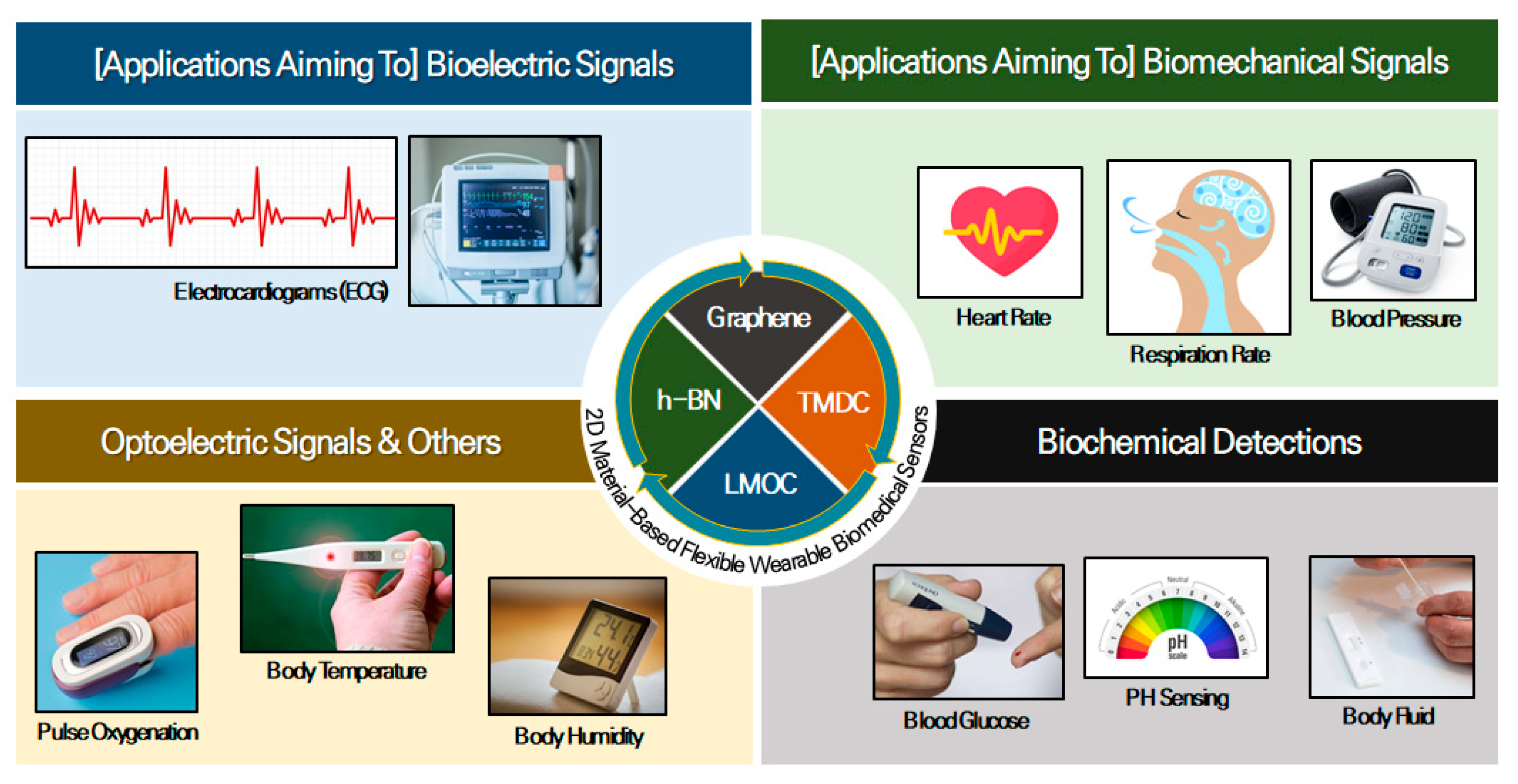 Graphene Applications In Electronics Graphene Applications In Electronics