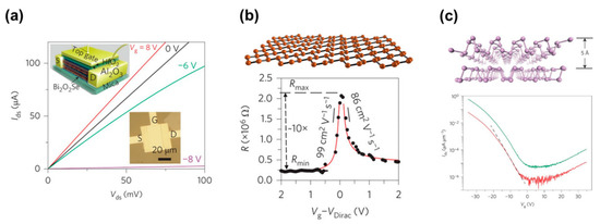 Graphene and Two-Dimensional Materials-Based Flexible Electronics for ...