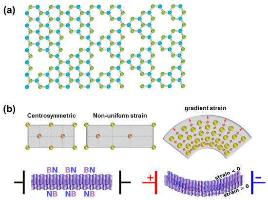 Graphene and Two-Dimensional Materials-Based Flexible Electronics for ...