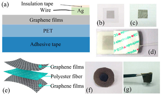 Graphene and Two-Dimensional Materials-Based Flexible Electronics for Wearable Biomedical Sensors