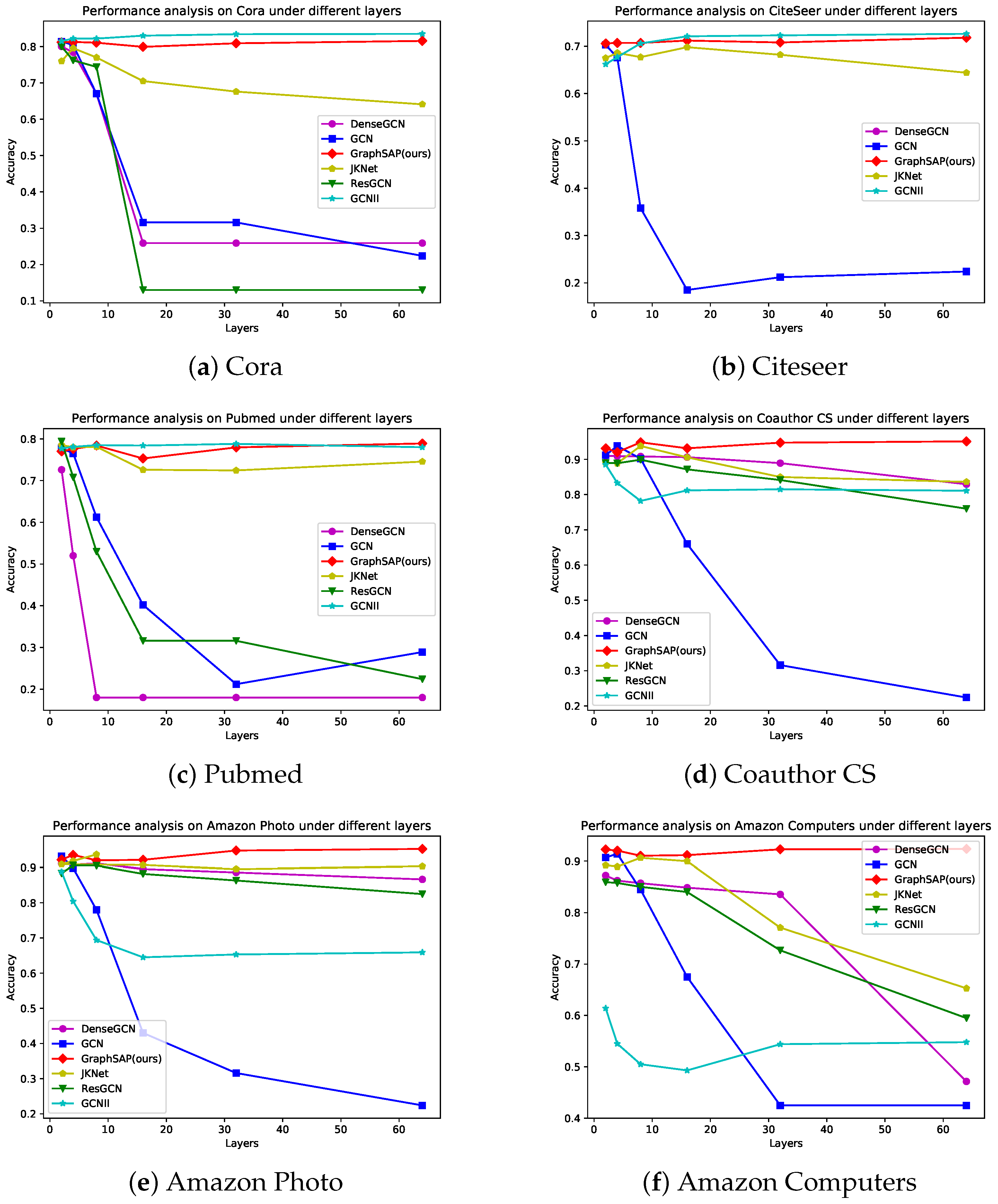 Learning Data-Driven Propagation Mechanism for Graph Neural Network
