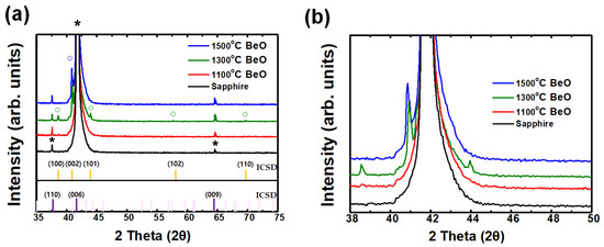 Low Leakage Current Metal–Insulator–Metal Device Based on a Beryllium ...